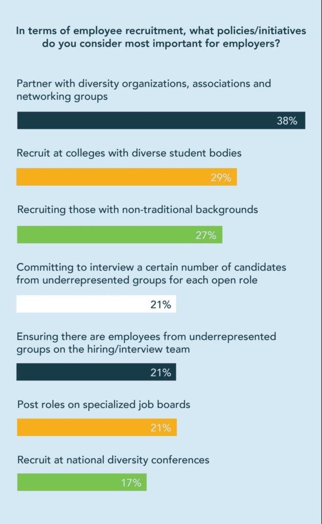 Diversity in the Workplace Statistics: 2019 Job Seeker Survey