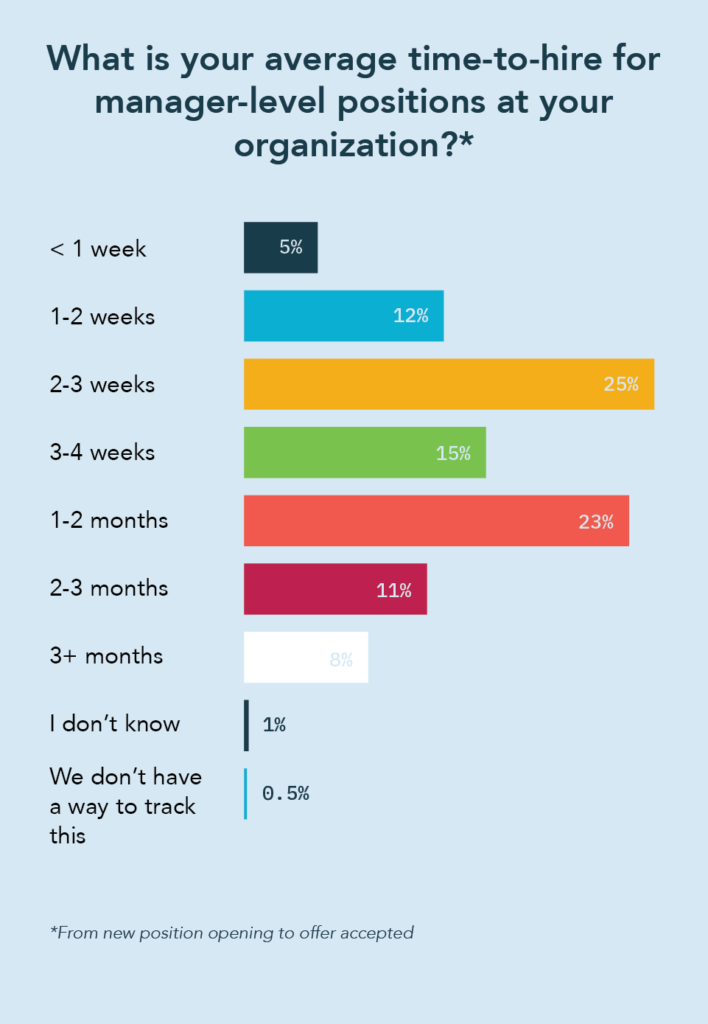Recruitment Operations Statistics and Trends: A 2020 Benchmark Report