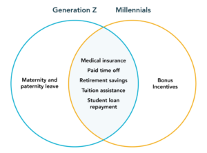 Millennials vs. Generation Z: Key Recruiting Differences - Yello