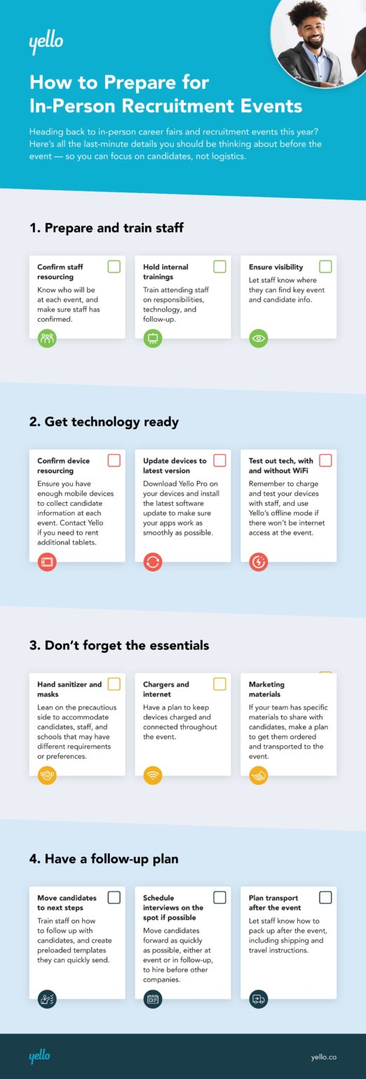 [Infographic] How to Prepare for In-Person Recruitment Events - Yello