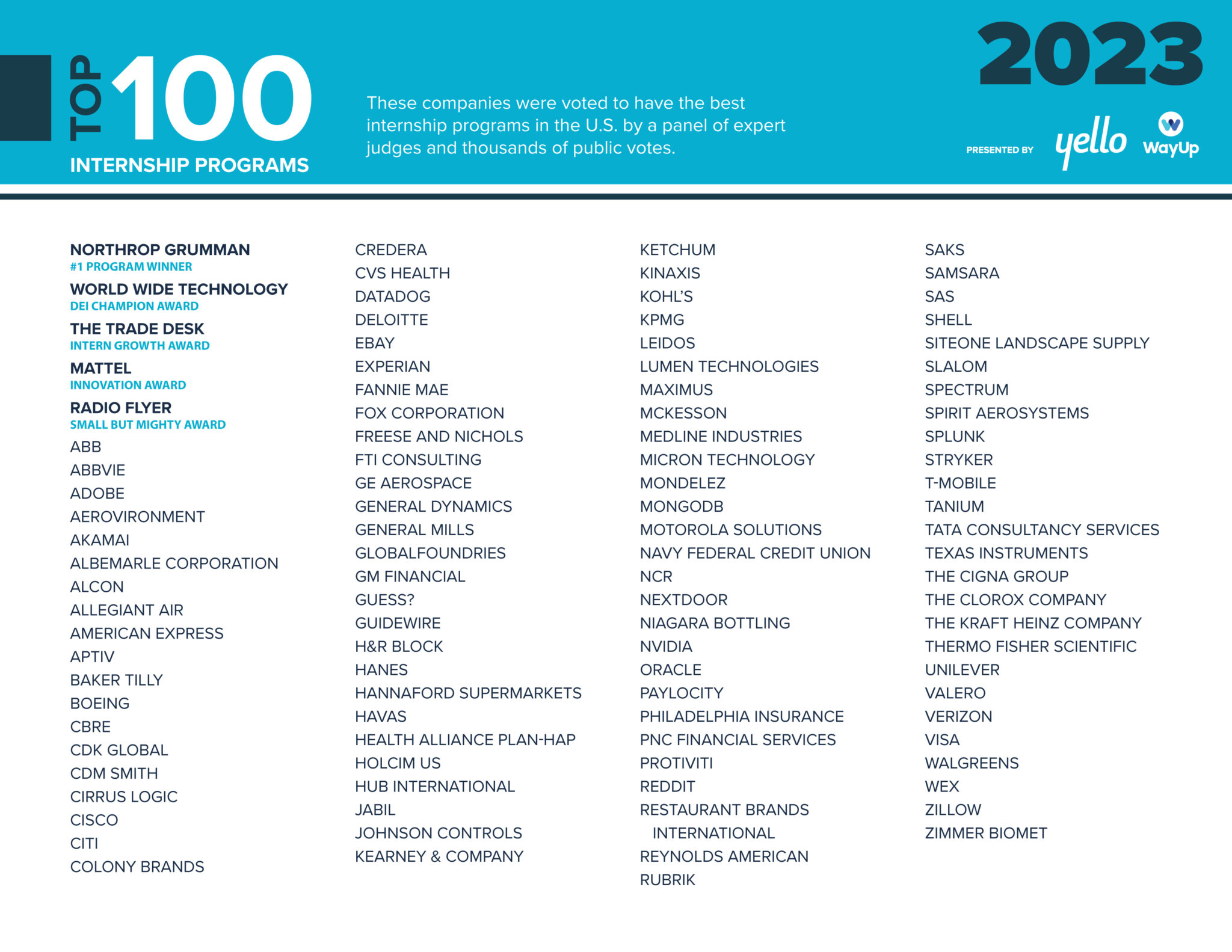 Announcing The Top 100 Internship Programs of 2023 - Yello
