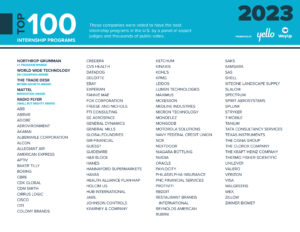Announcing The Top 100 Internship Programs of 2023 - Yello