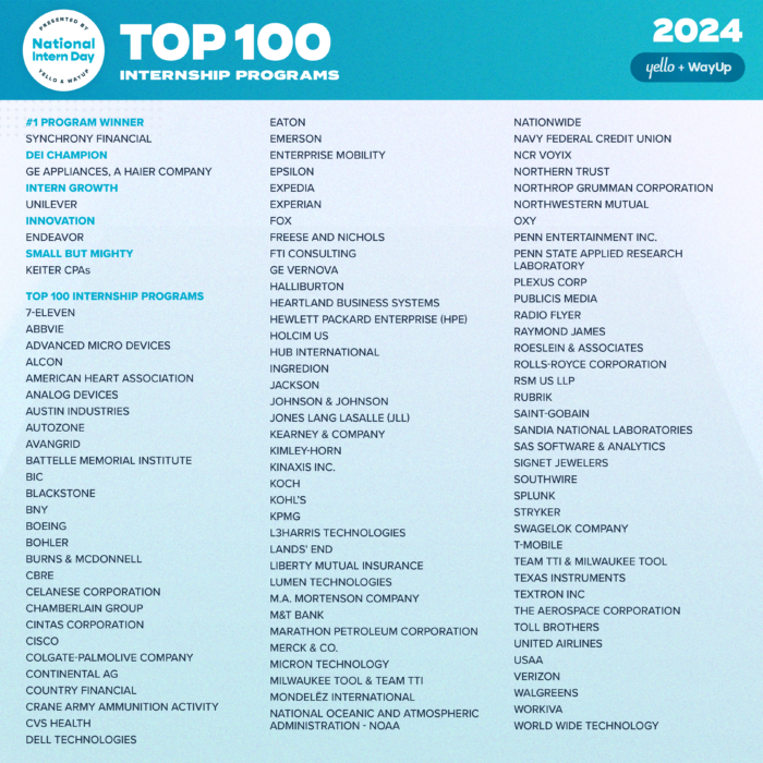 Announcing The Top 100 Internship Programs of 2024 - Yello